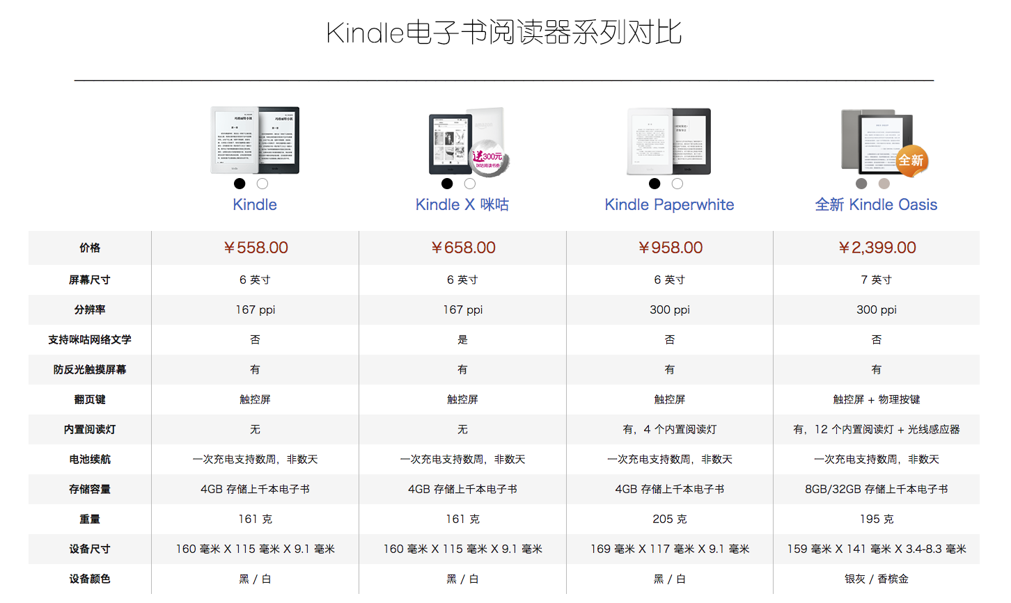 Kindle Oasis 使用体验 | 吉他六弦老是断